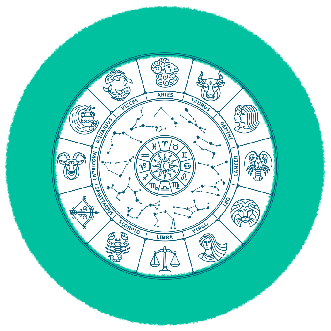 Zodiac Signs – Kumud Creations